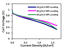 AvCarb’s GDL and Electrode Newsletter